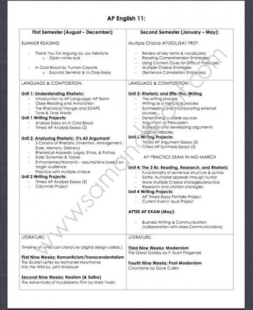 AP Language And Composition 11th Grade English What I Teach AP Language And Composition 11th Grade English What I Teach